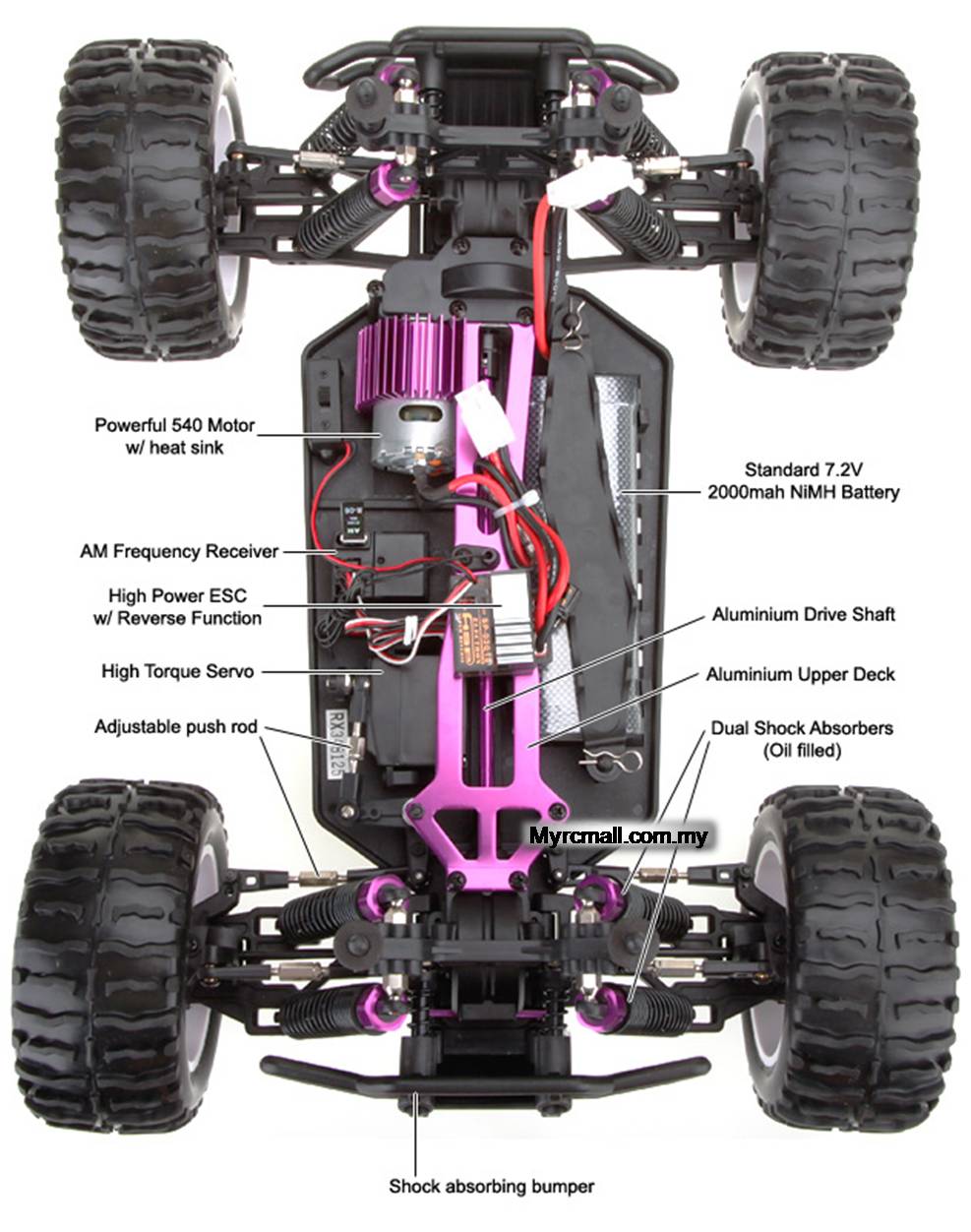 HSP Brontosaurus Off-Road EP RC Monster Truck (1/10 Scale) - RTR ...